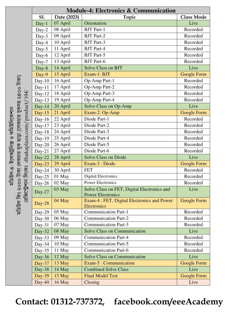 EEE Job Preparation Complete Course – dhakaplaza.com